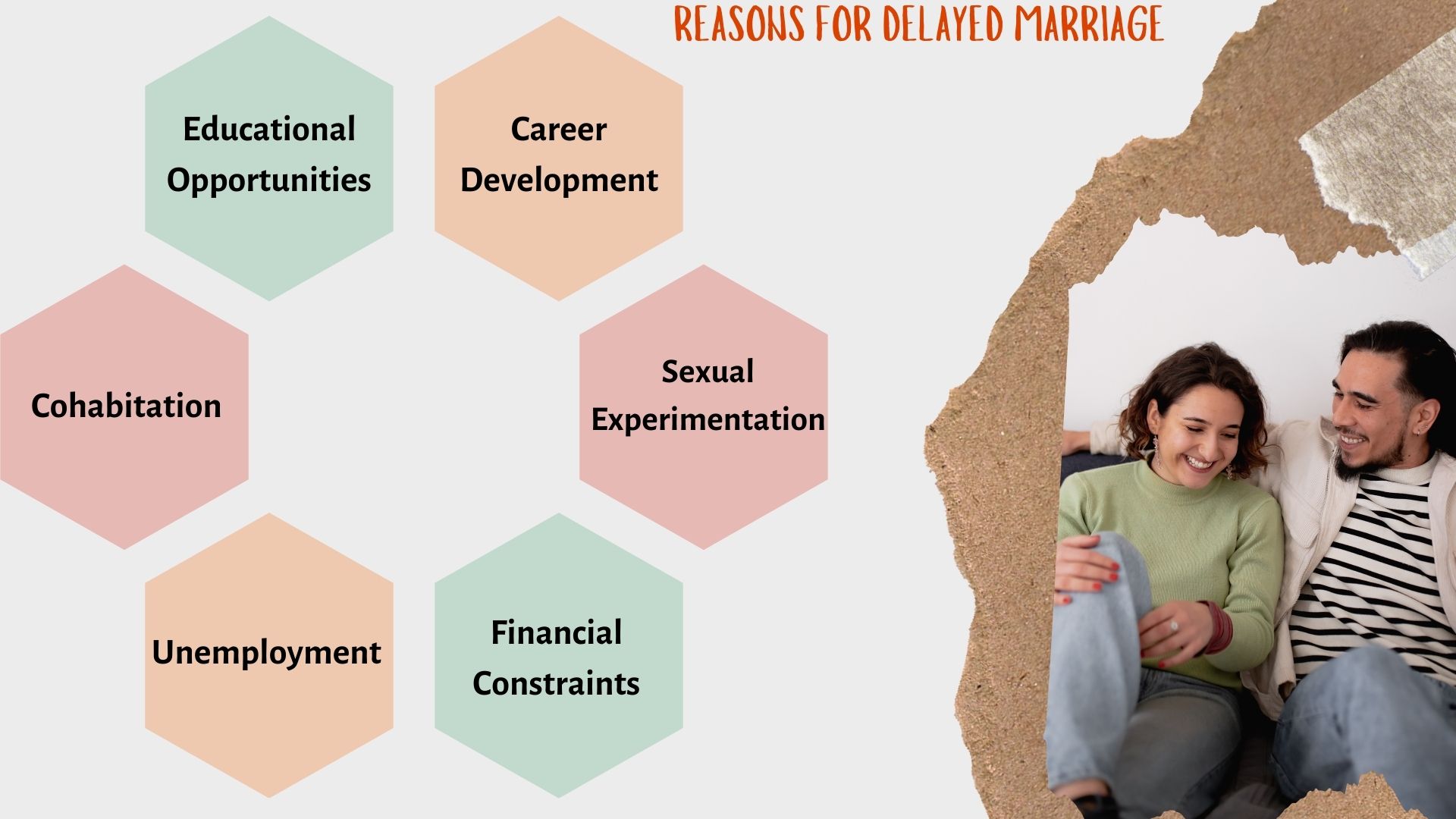 Late Marriage in Contemporary Indian Society: Understanding the ...